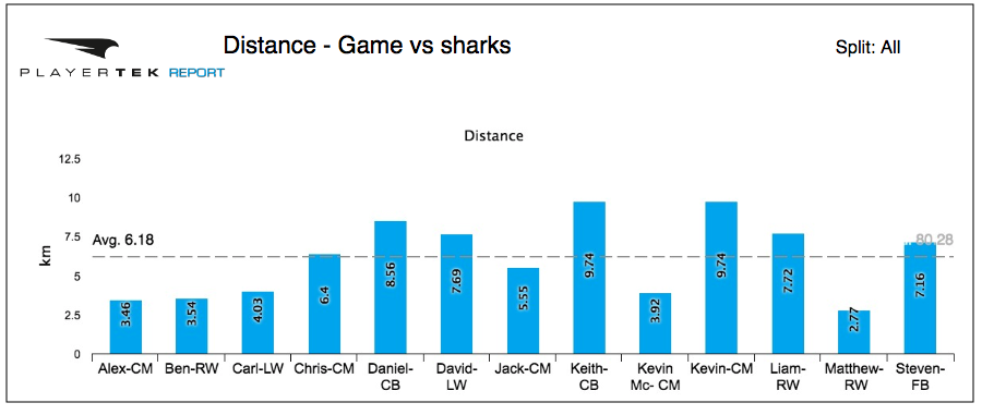Creating PDF Reports – Catapult PlayerTek Plus