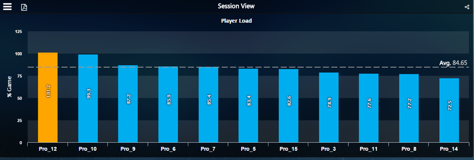 What is Player Load? – Catapult PlayerTek Plus