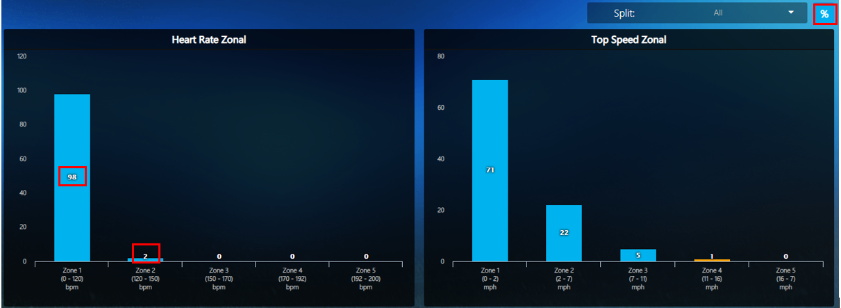 Zonal Tab – Catapult PlayerTek Plus