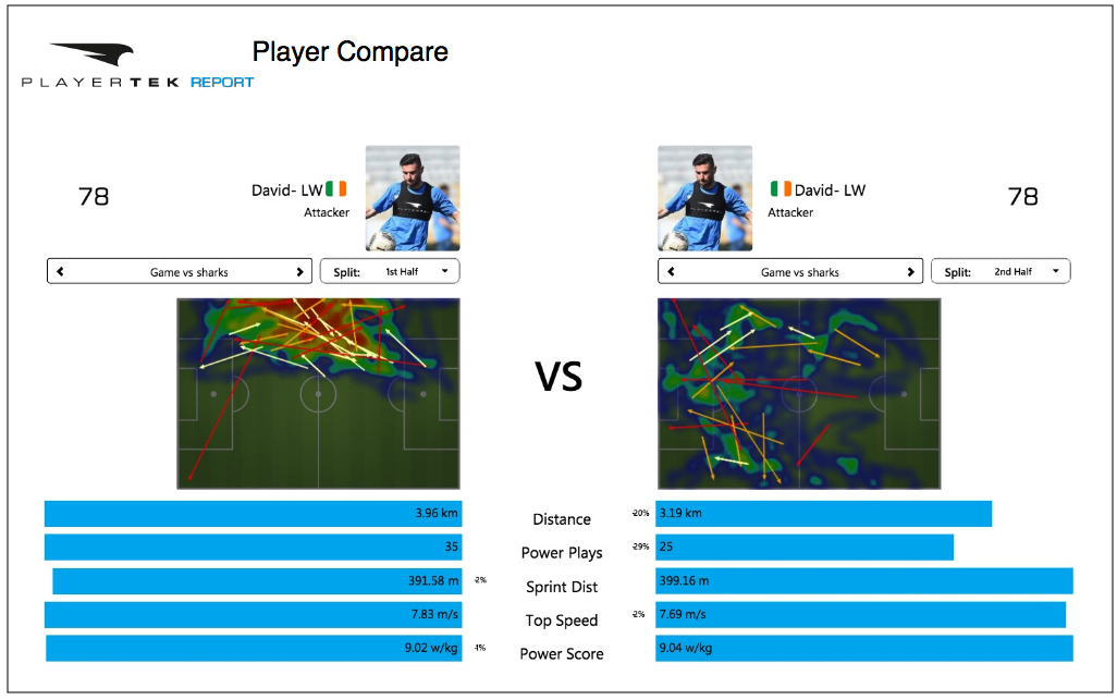 Creating PDF Reports – Catapult PlayerTek Plus