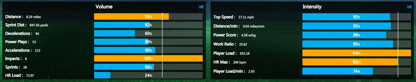 Setting Game Values – Catapult PlayerTek Plus