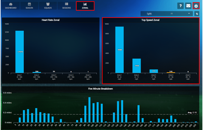 Setting Speed Zones – Catapult PlayerTek Plus