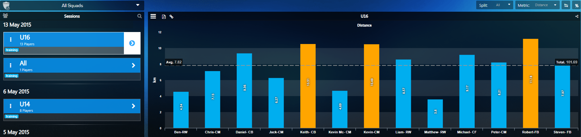 Squads Tab – Catapult PlayerTek Plus