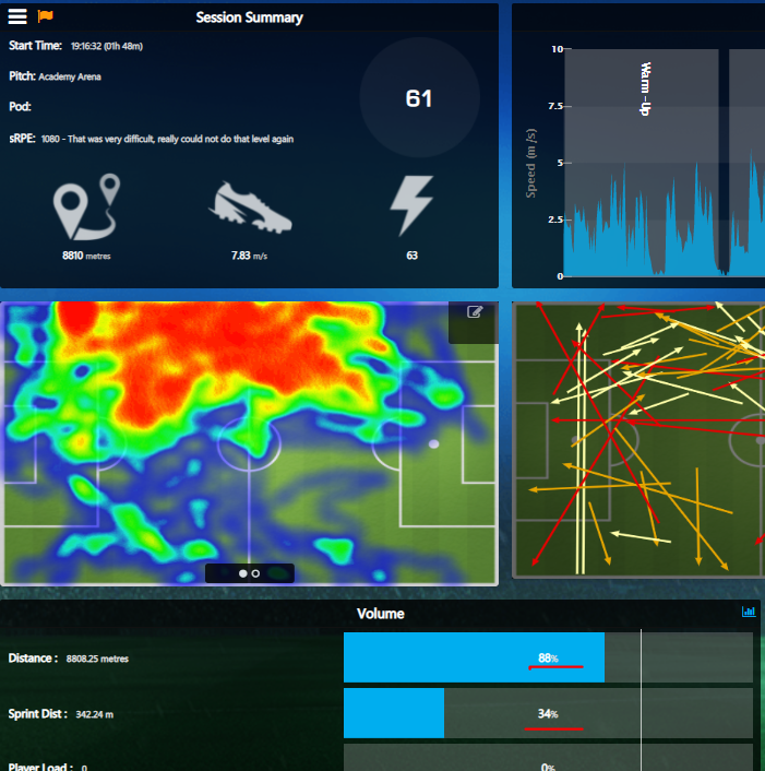 Understanding Session Score – Catapult PlayerTek Plus