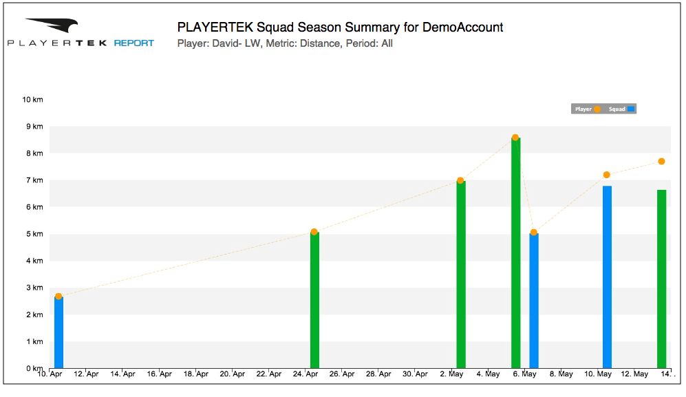 Creating PDF Reports – Catapult PlayerTek Plus