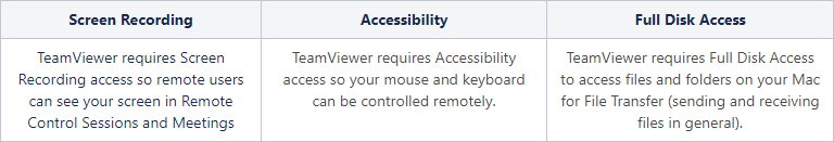 How to Enable Screen Sharing Permissions on a Mac – Catapult PlayerTek Plus