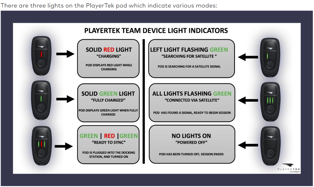 Session Workflow – Catapult PlayerTek Plus